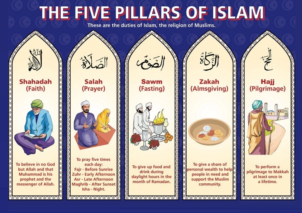 The Maldives – Religion - The Maldives Expert